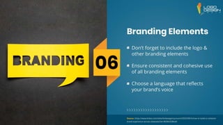 How to Design a Website for a Cohesive Brand Experience.pptx