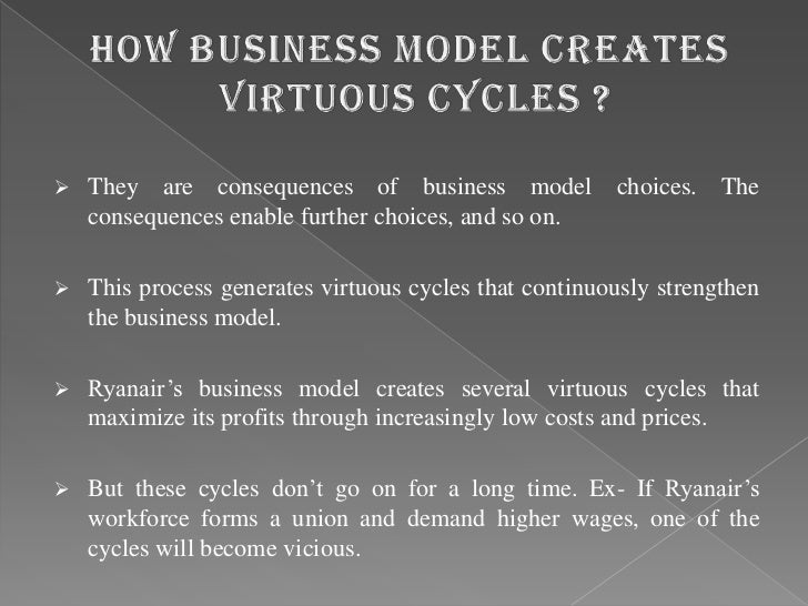 How To Design A Winning Business Model