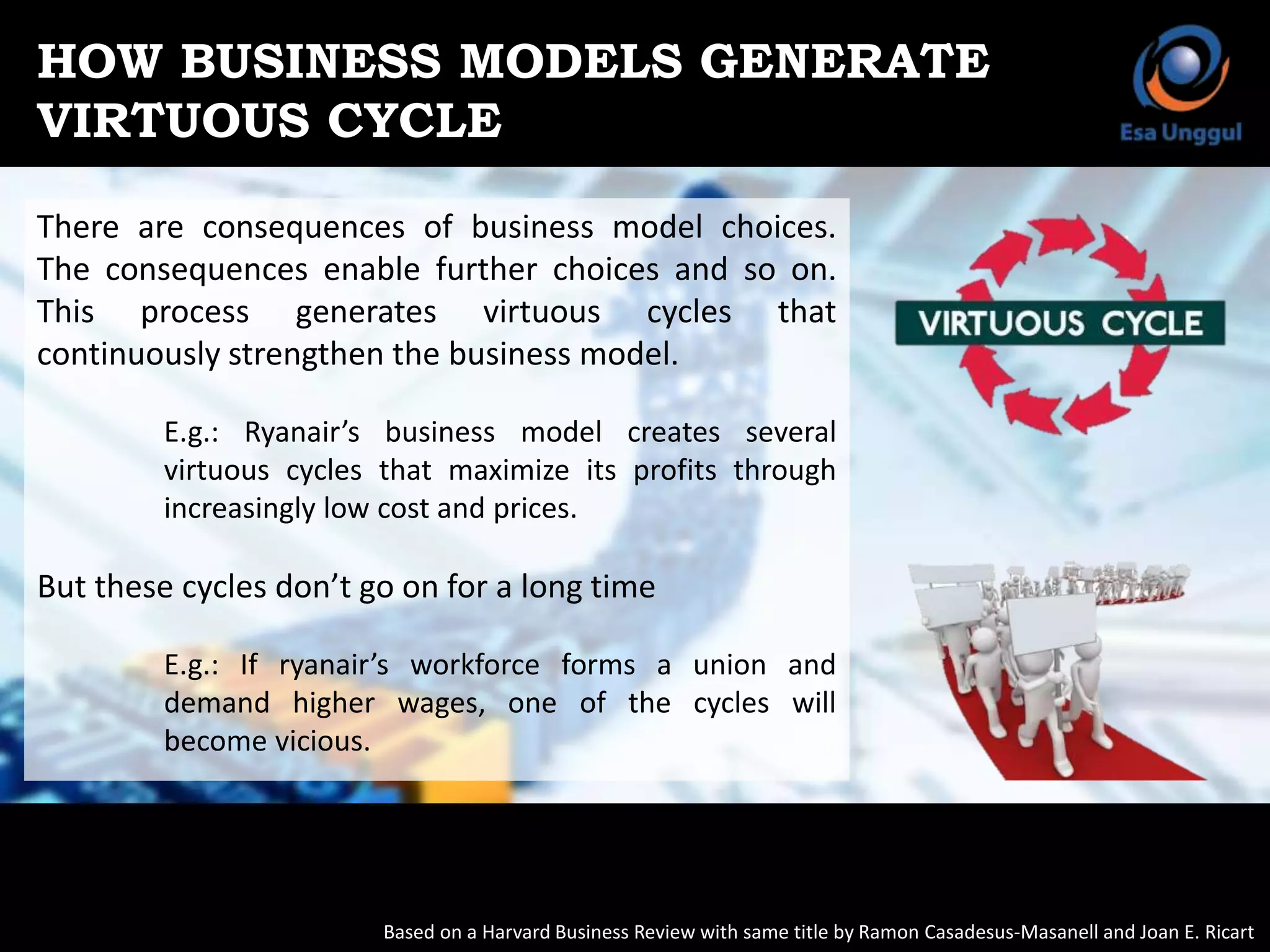 How to Design a Winning Business Model | PPTX