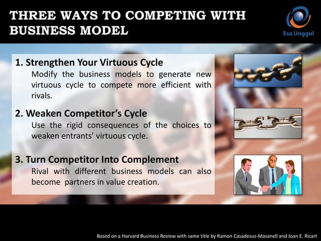 How to Design a Winning Business Model | PPTX