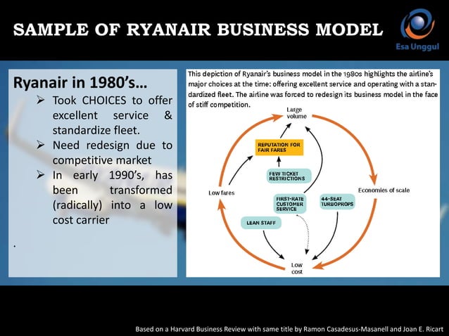 How to Design a Winning Business Model | PPTX