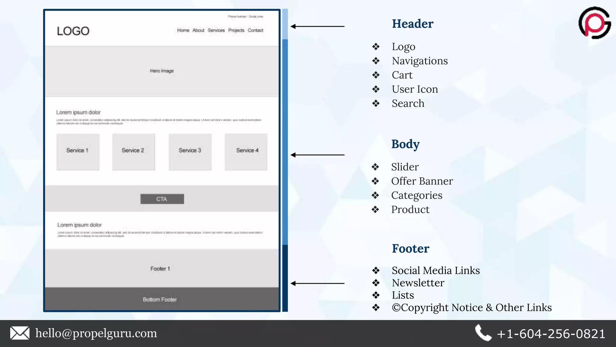How To Design A Wireframe For Website | PPTX