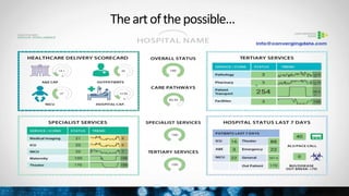 How to Design, Build and Map IT and Business Services in Splunk | PPT