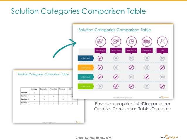 How To Build Creative Comparison Tables In Powerpoint Prezentio ...