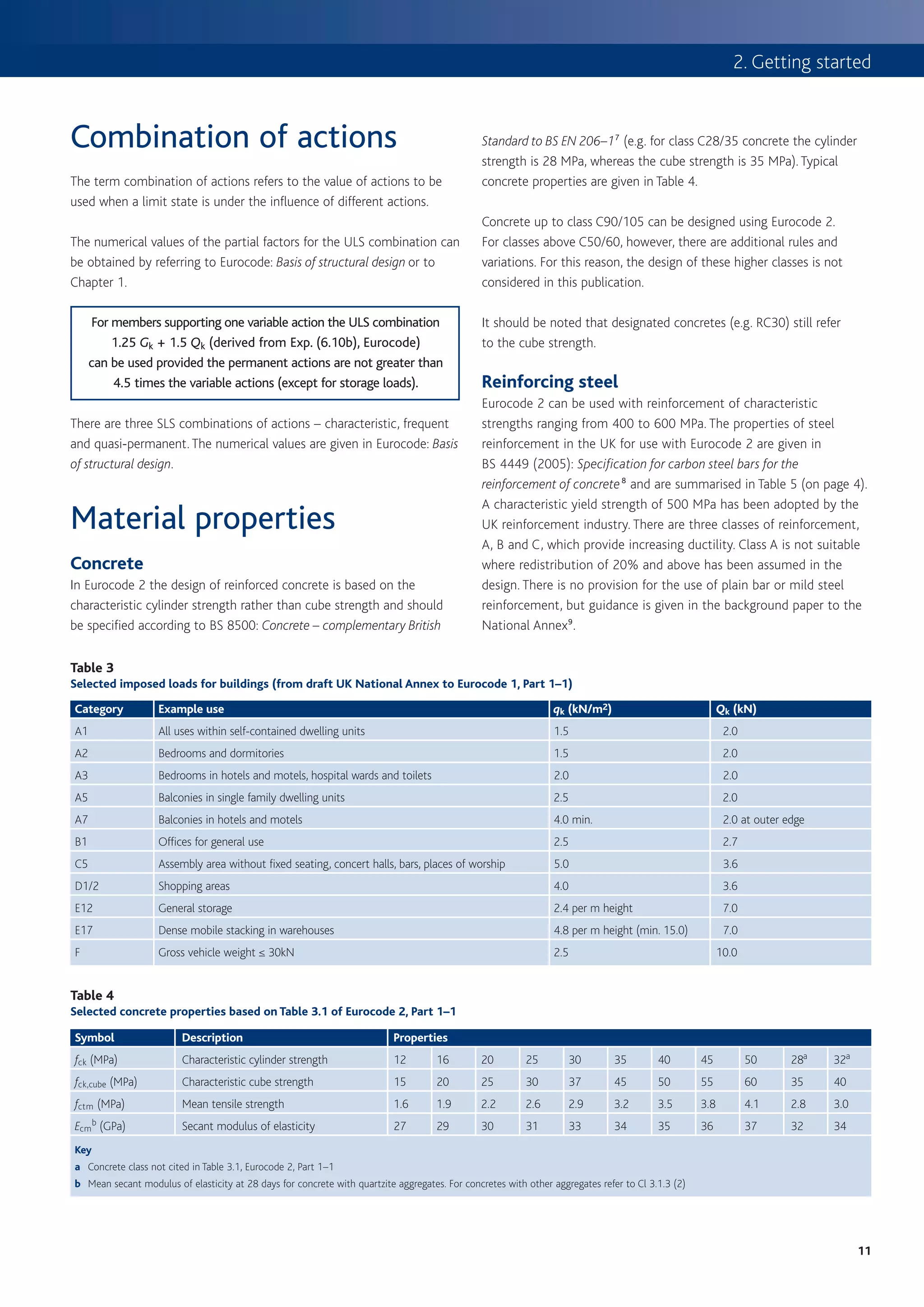 How To Design Concrete Structures Using Eurocode 2 Pdf Web