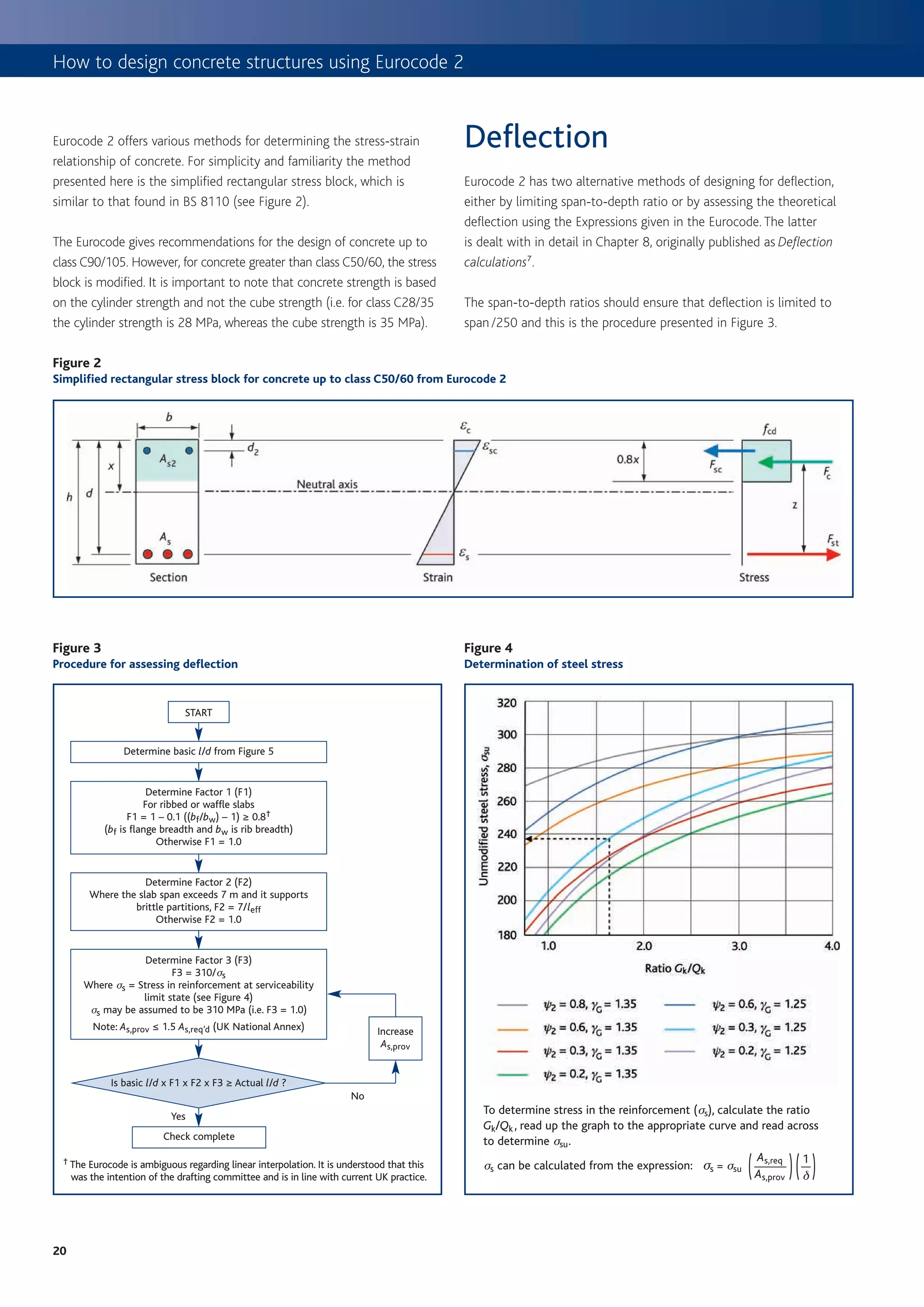 How To Design Concrete Structures Using Eurocode 2 Pdf Web
