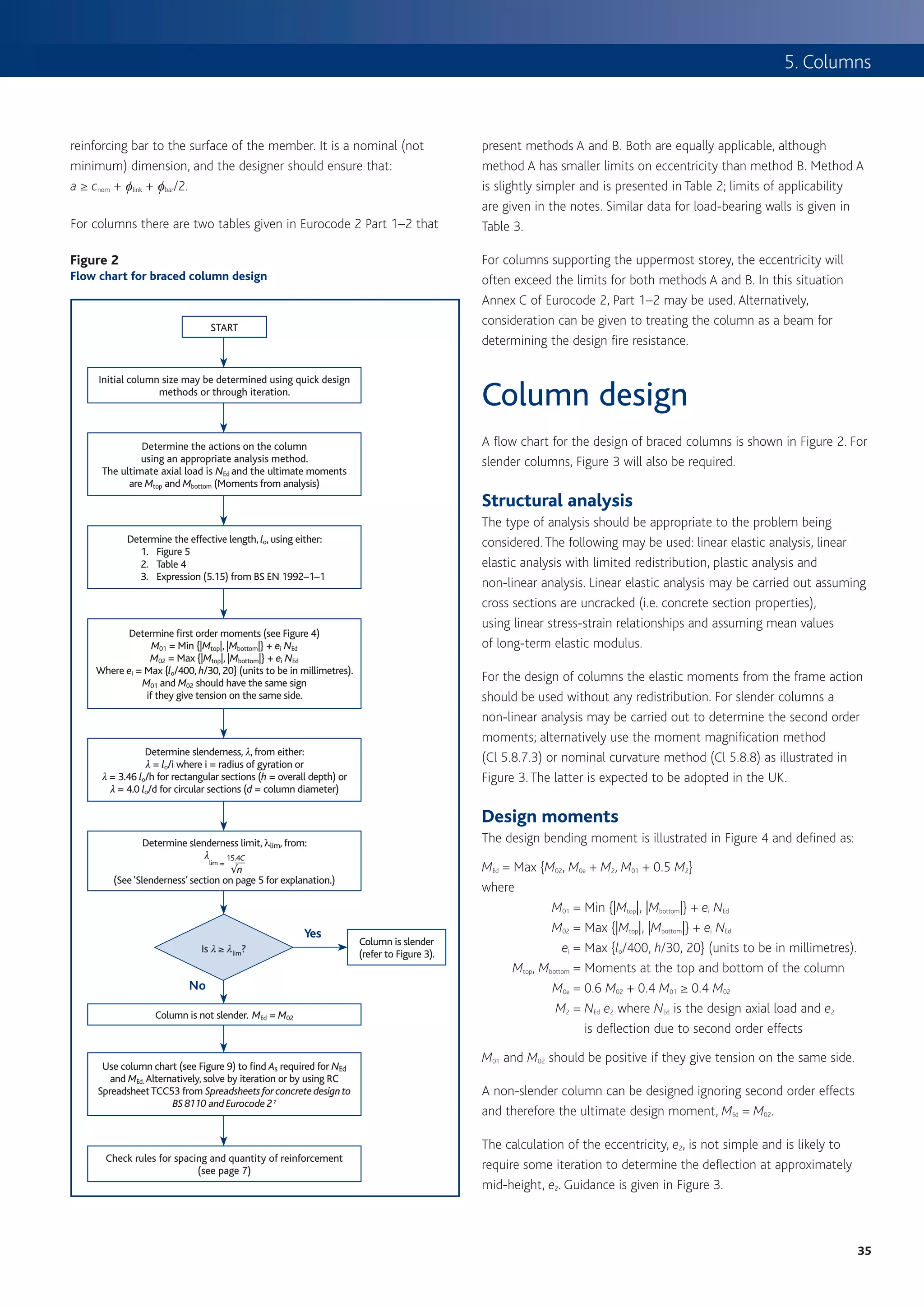 How To Design Concrete Structures Using Eurocode 2 Pdf Web