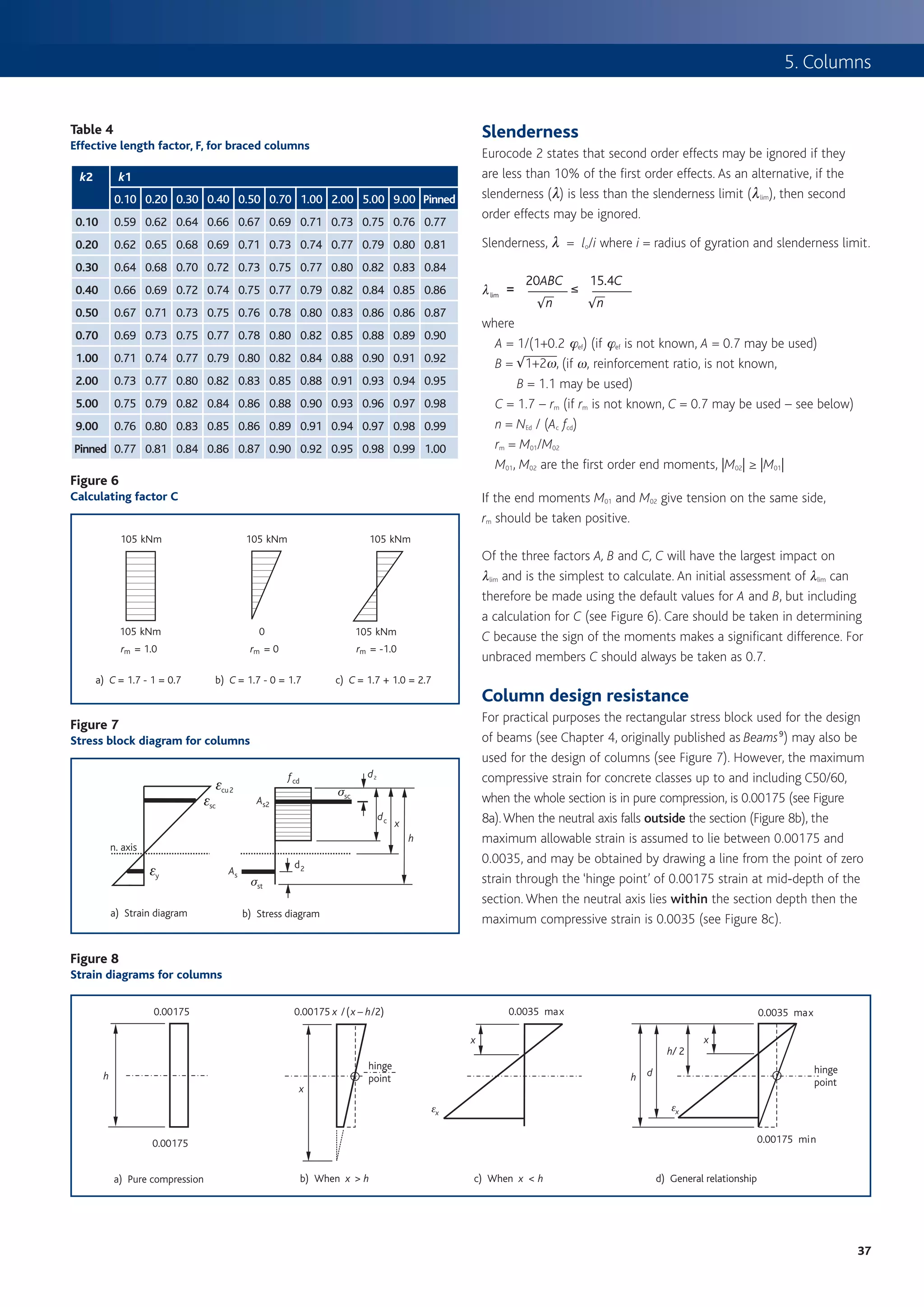 How To Design Concrete Structures Using Eurocode 2 Pdf Web