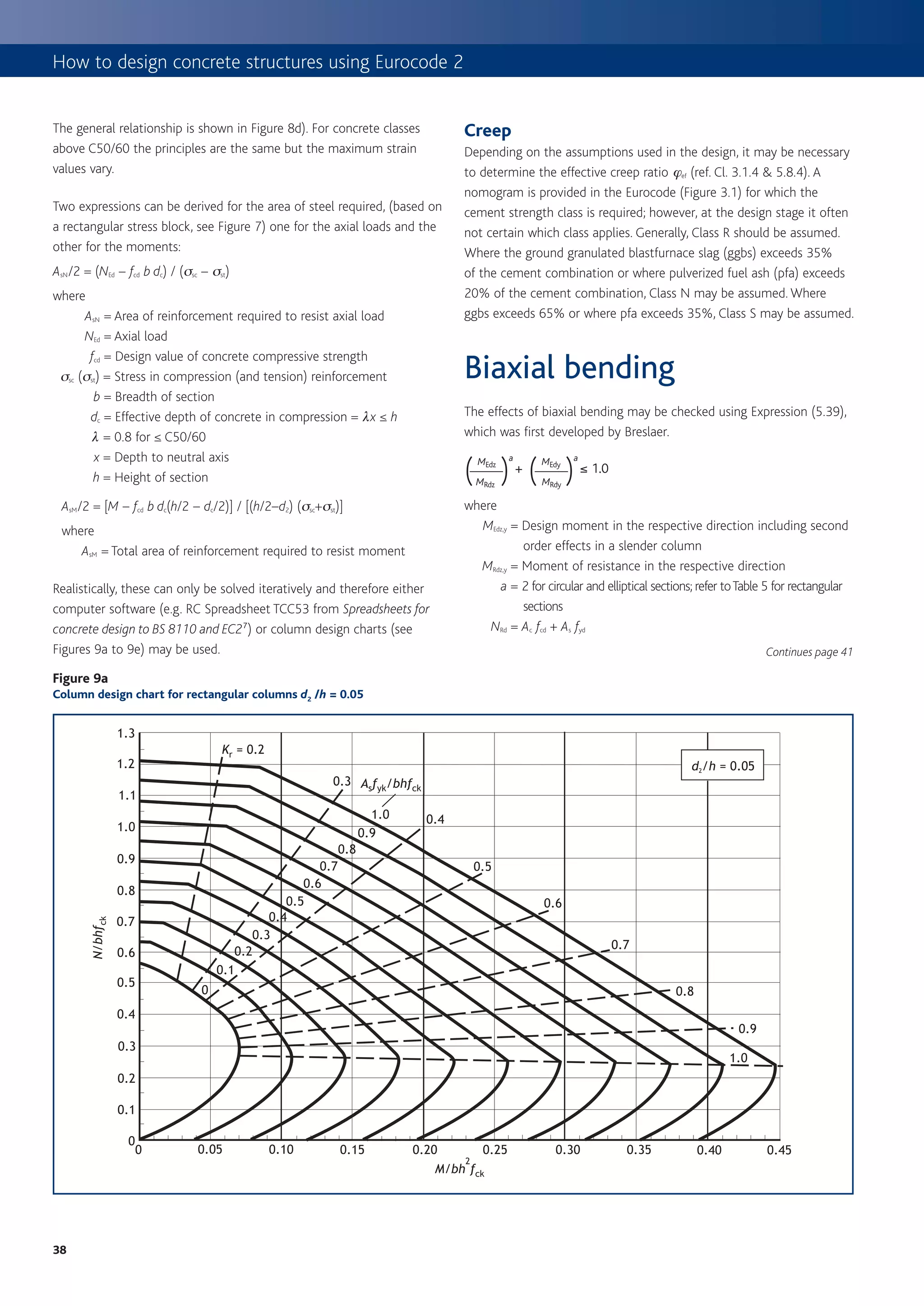 How To Design Concrete Structures Using Eurocode 2 Pdf Web