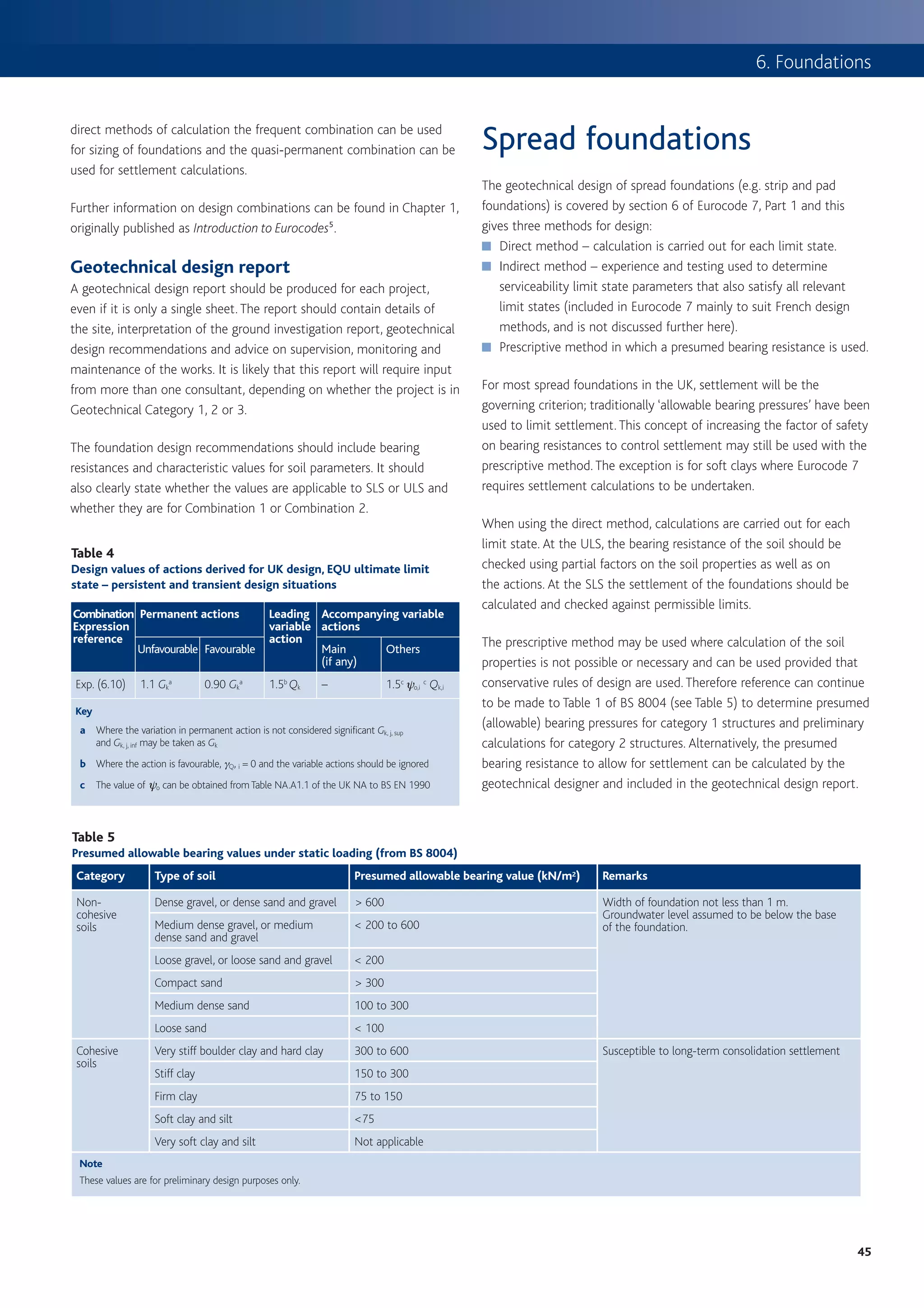 How To Design Concrete Structures Using Eurocode 2 Pdf Web