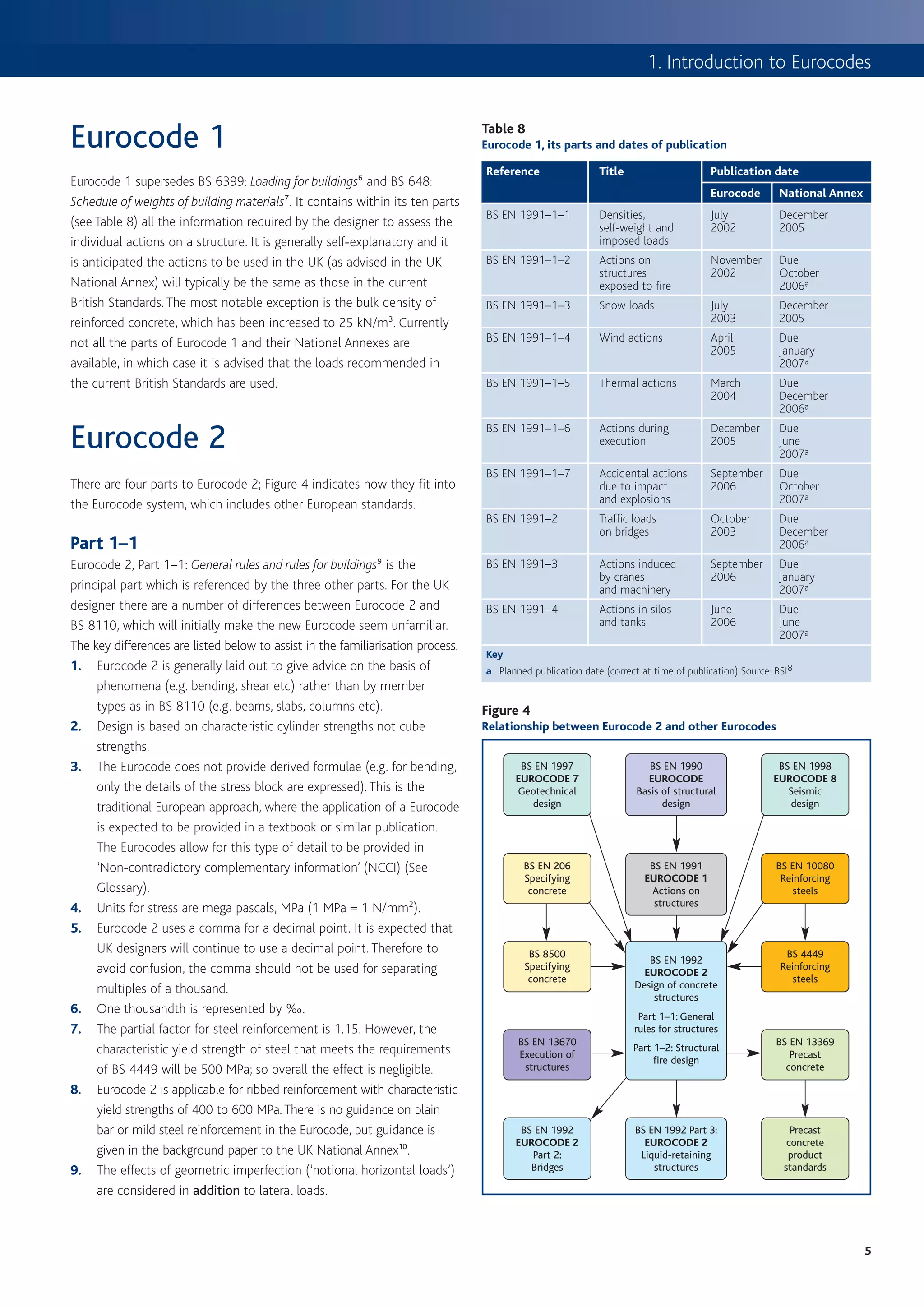 How To Design Concrete Structures Using Eurocode 2 Pdf Web