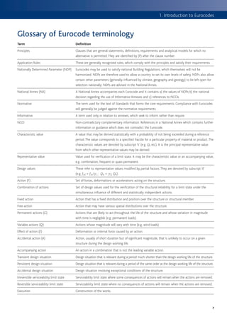 How To Design Concrete Structures Using Eurocode 2 | PDF