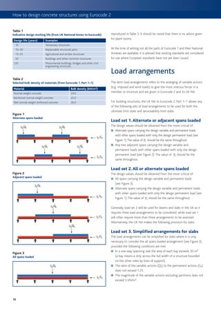 How To Design Concrete Structures Using Eurocode 2 | PDF