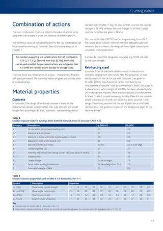 How To Design Concrete Structures Using Eurocode 2 | PDF