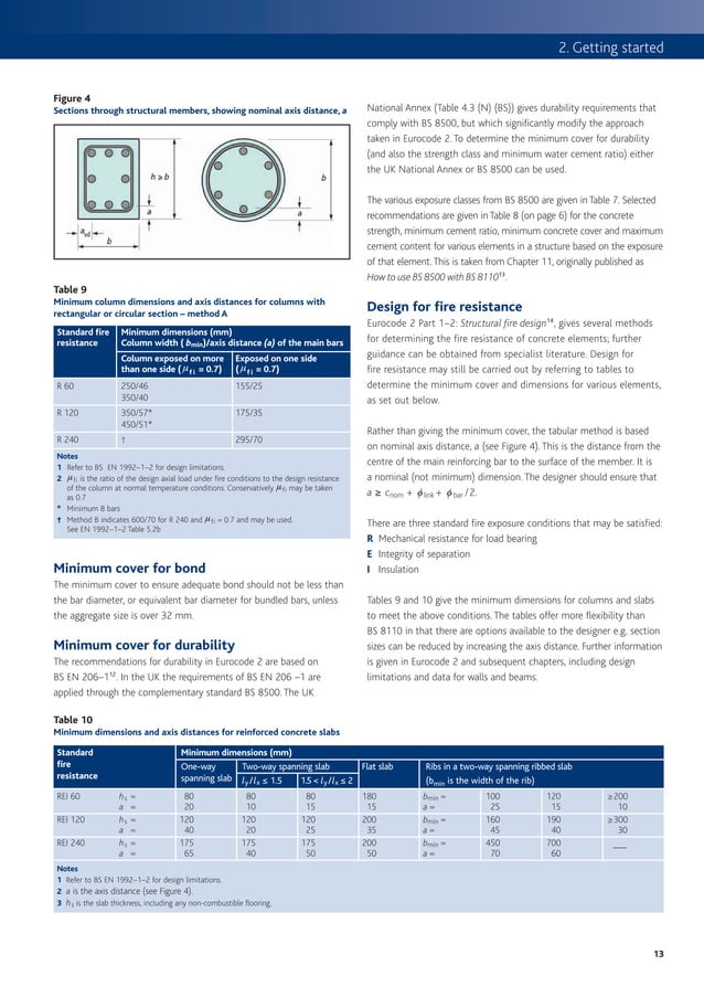 How To Design Concrete Structures Using Eurocode 2 | PDF | Web ...
