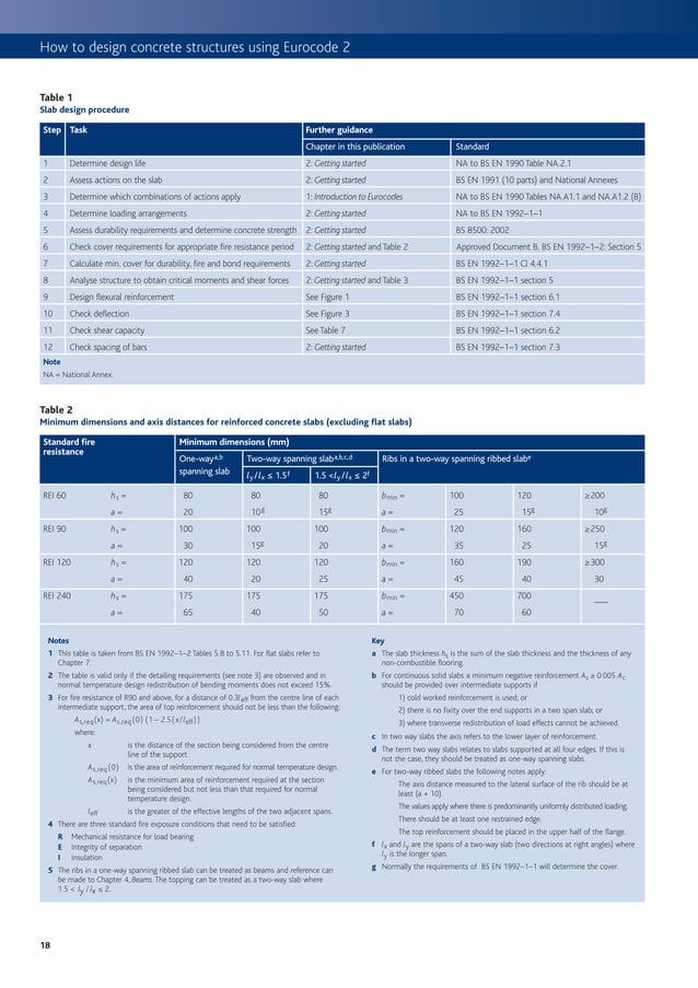 How To Design Concrete Structures Using Eurocode 2 | PDF | Web ...
