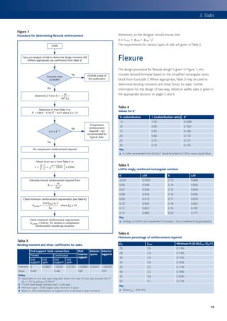 How To Design Concrete Structures Using Eurocode 2 | PDF