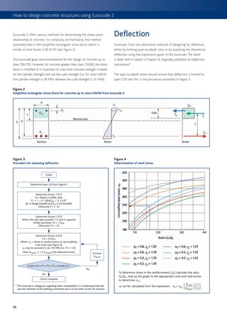 How To Design Concrete Structures Using Eurocode 2 | PDF