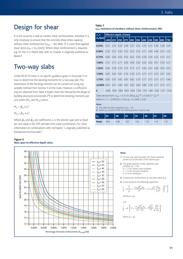 How To Design Concrete Structures Using Eurocode 2 | PDF | Web ...