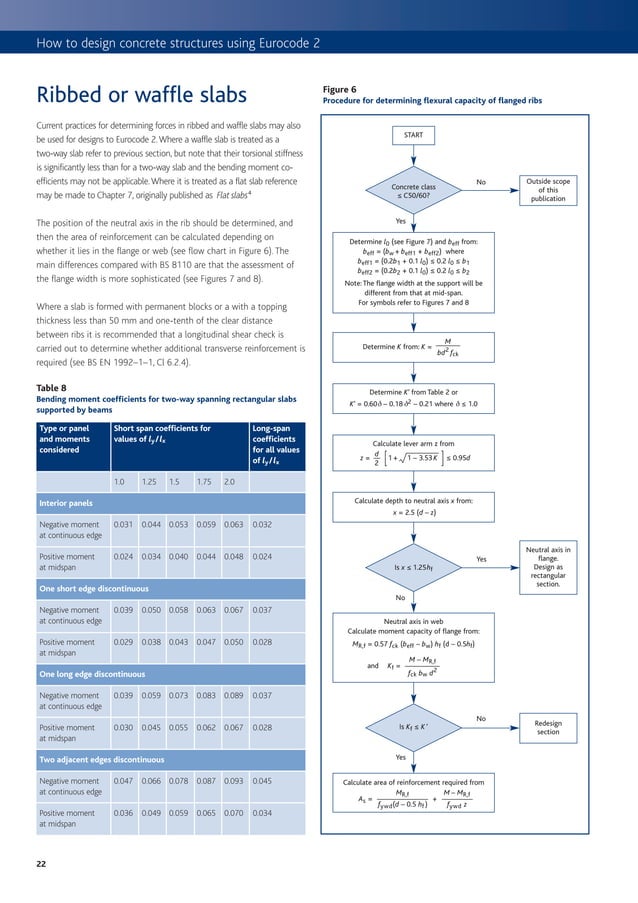 How To Design Concrete Structures Using Eurocode 2 | PDF | Web ...