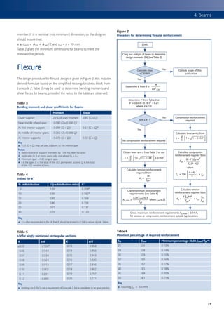 How To Design Concrete Structures Using Eurocode 2 | PDF