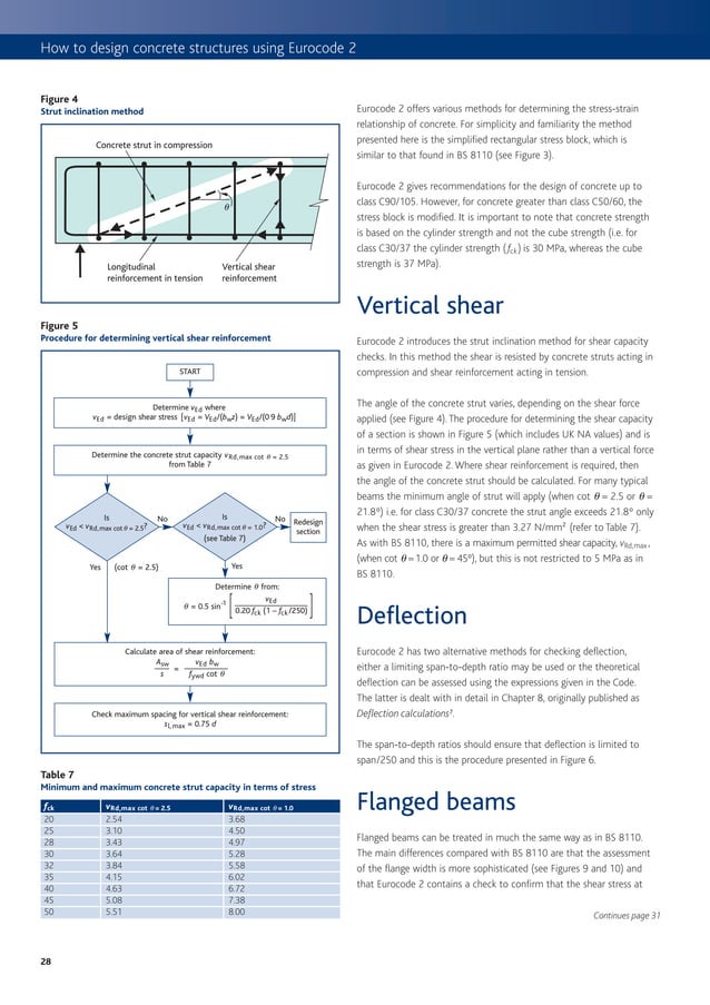 How To Design Concrete Structures Using Eurocode 2 | PDF | Web Development | Internet