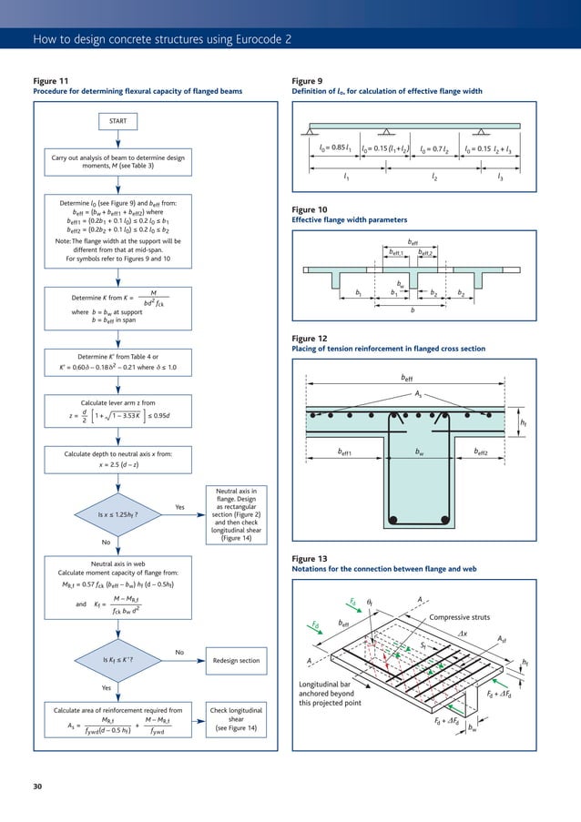 How To Design Concrete Structures Using Eurocode 2 Pdf Web