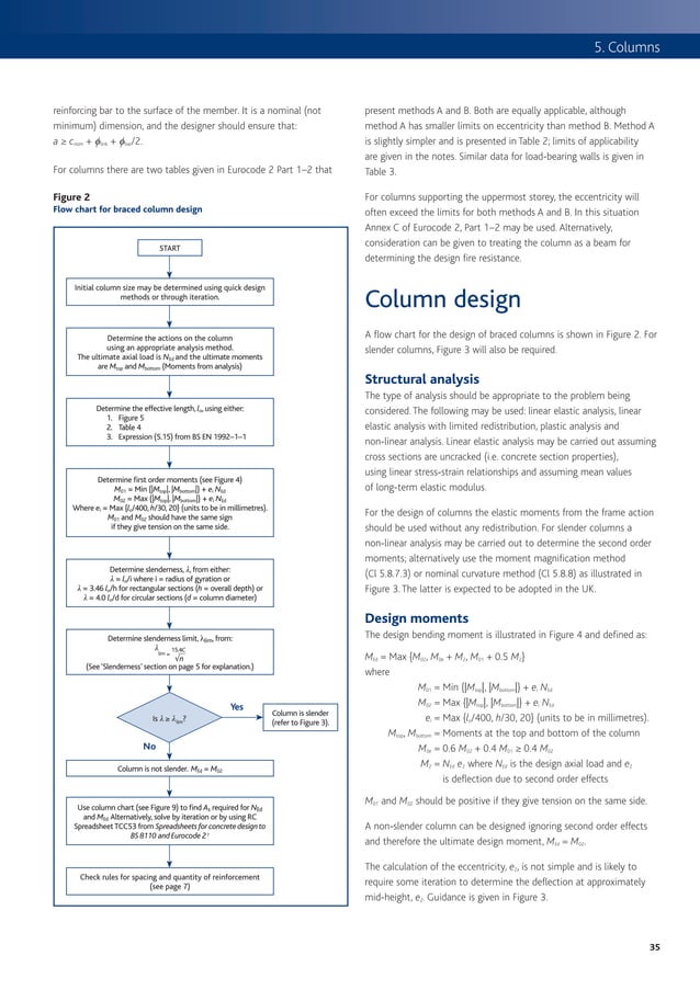 How To Design Concrete Structures Using Eurocode 2 | PDF | Web Development | Internet