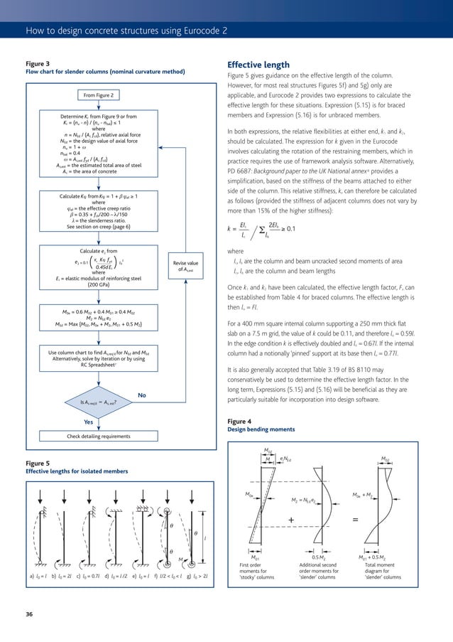 How To Design Concrete Structures Using Eurocode 2 | PDF | Web ...