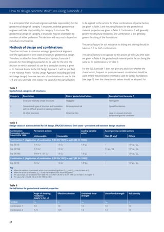 How To Design Concrete Structures Using Eurocode 2 | PDF