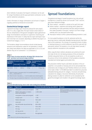 How To Design Concrete Structures Using Eurocode 2 | PDF