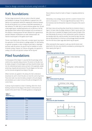 How To Design Concrete Structures Using Eurocode 2 | PDF