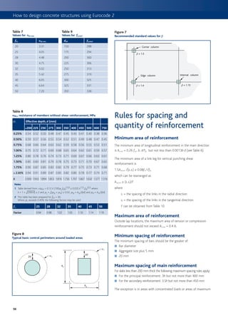 How To Design Concrete Structures Using Eurocode 2 | PDF