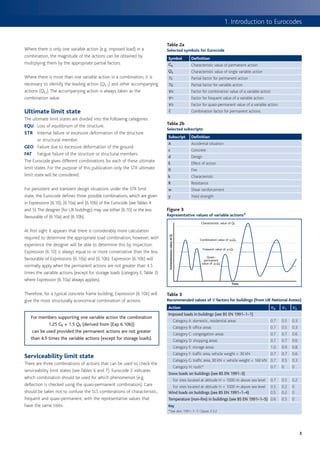 How To Design Concrete Structures Using Eurocode 2 | PDF