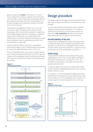 How To Design Concrete Structures Using Eurocode 2 | PDF
