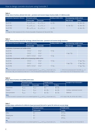 How To Design Concrete Structures Using Eurocode 2 | PDF