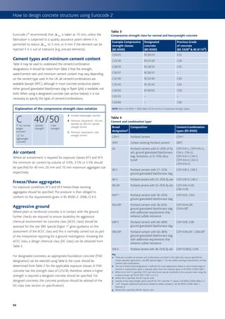How To Design Concrete Structures Using Eurocode 2 | PDF