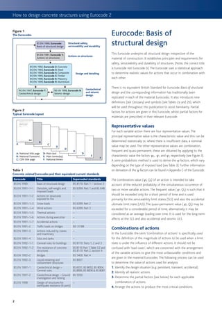 How To Design Concrete Structures Using Eurocode 2 | PDF