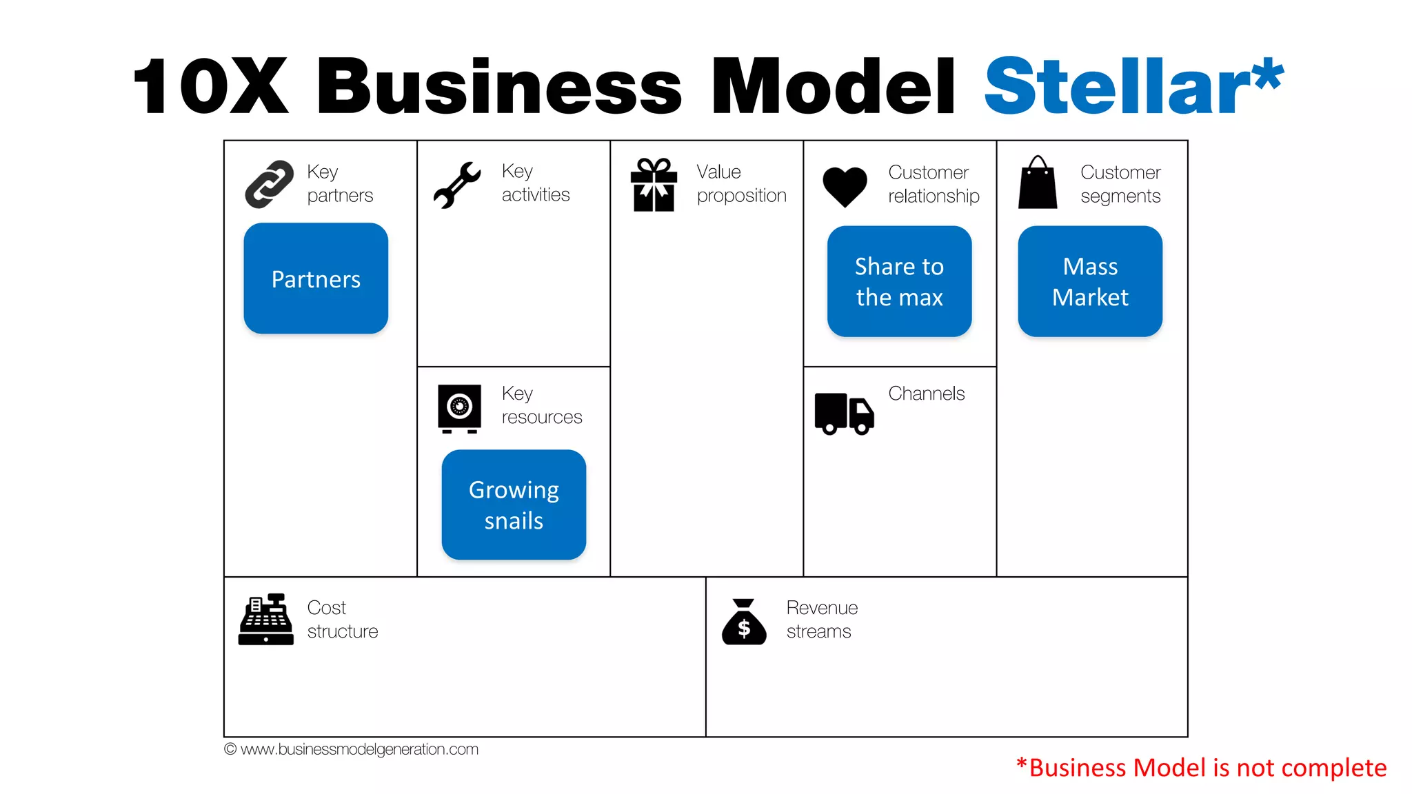 How to design exponential (10X) business models? | PDF