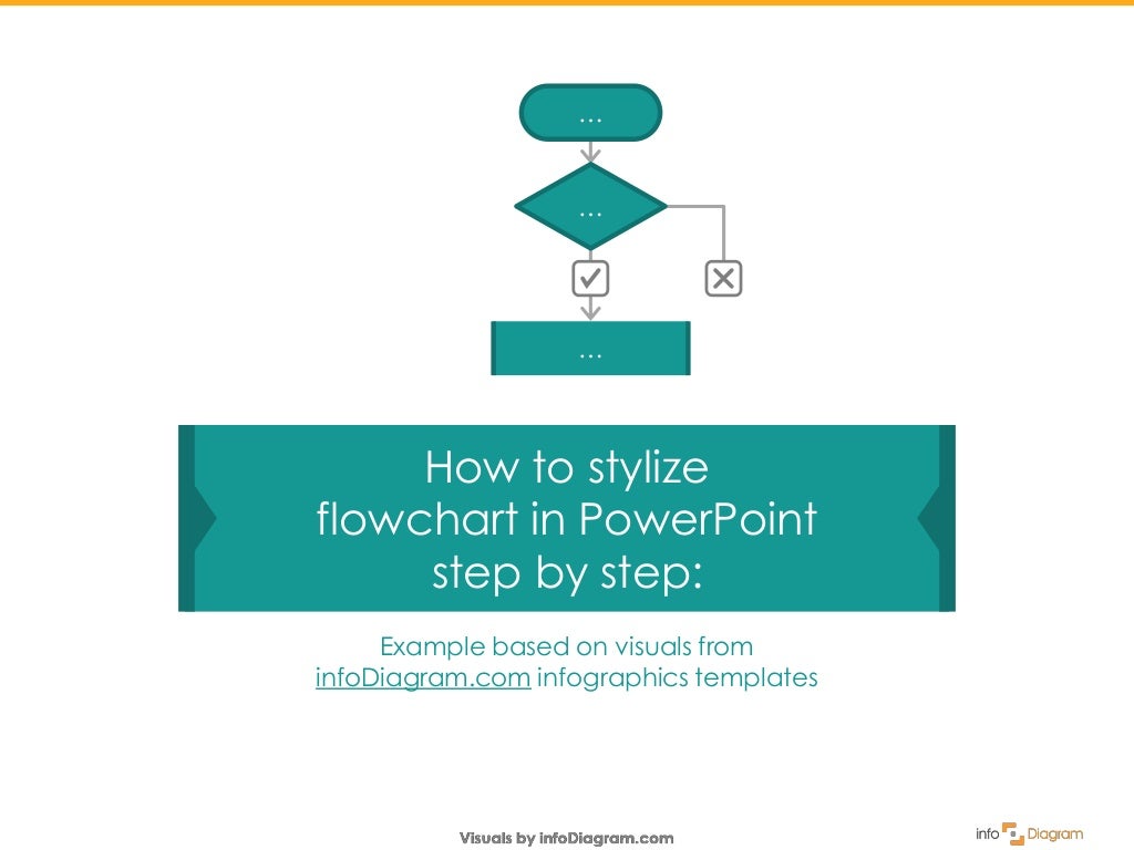 How to Create Process Flowchart from Scratch in PowerPoint