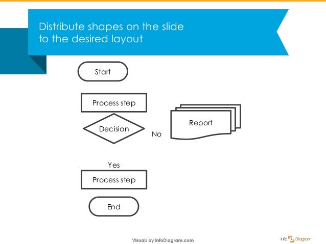 How to Create Process Flowchart from Scratch in PowerPoint