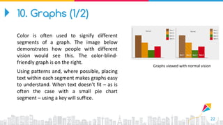 How to design for Colorblind User ? | PPT