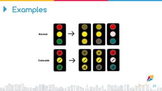 How to design for Colorblind User ? | PPT