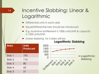 How to design a universal incentive system for a manufacturing company ...