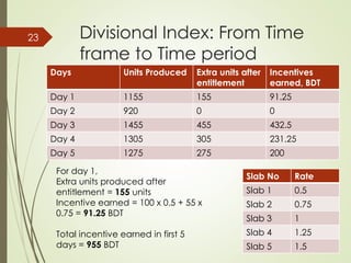 How to design a universal incentive system for a manufacturing company ...