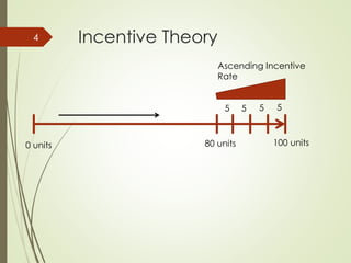 How to design a universal incentive system for a manufacturing company ...