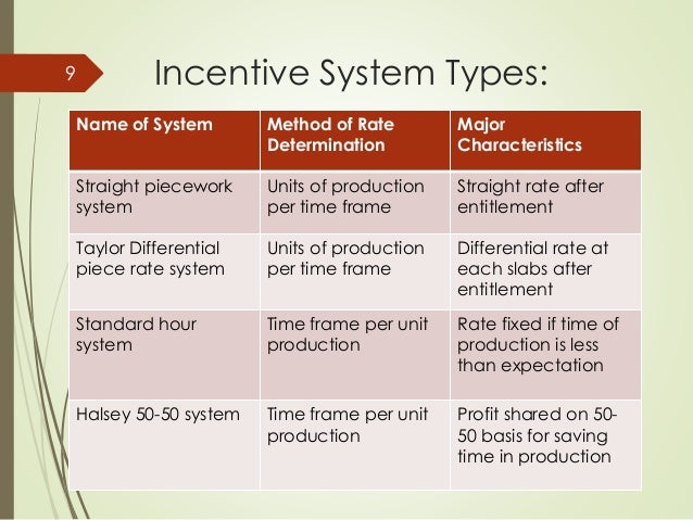 How to design a universal incentive system for a manufacturing company