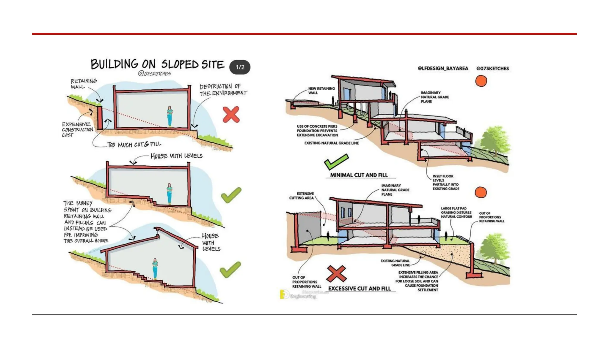 how to design in contour site for architecture student.pdf