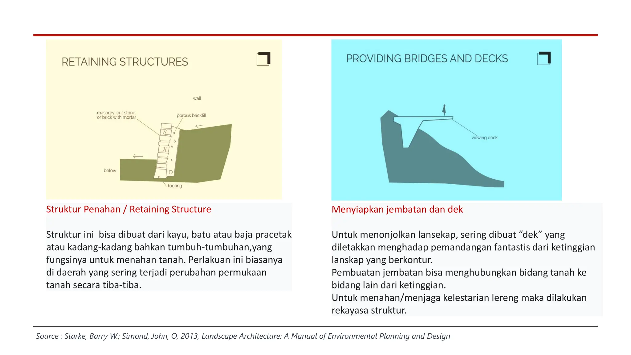 how to design in contour site for architecture student.pdf