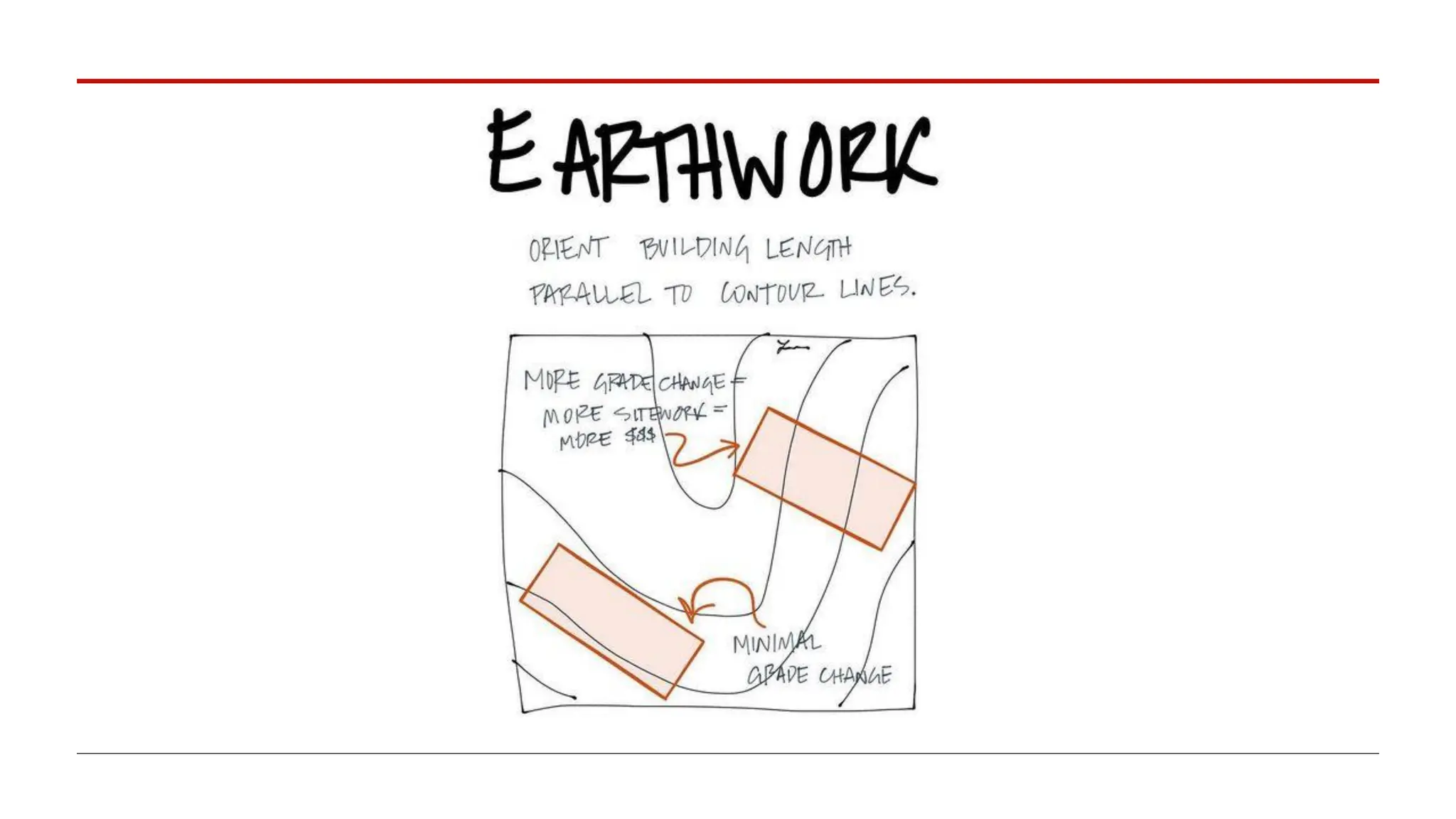 how to design in contour site for architecture student.pdf